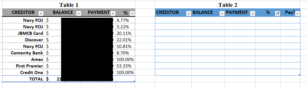 Sorting Data from one table to a second table | Microsoft Community Hub